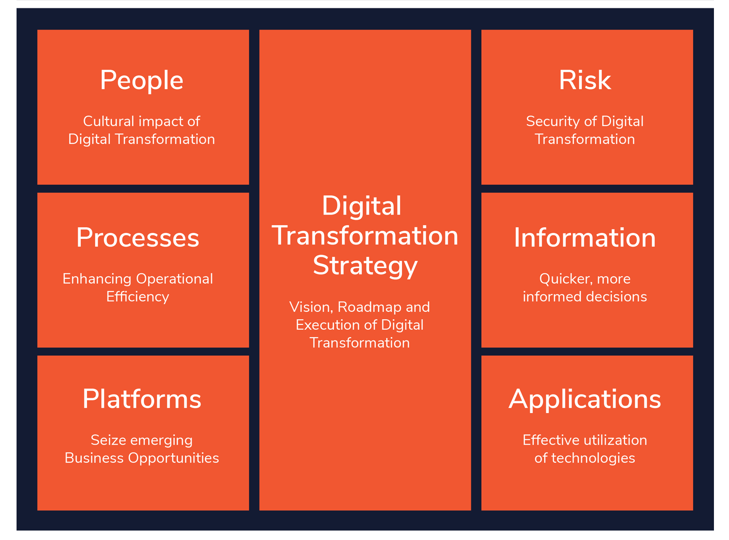 DAP Business Readiness